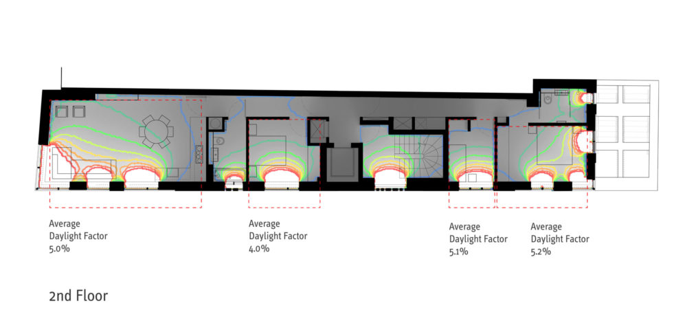 Daylight Studies - OPENSTUDIO